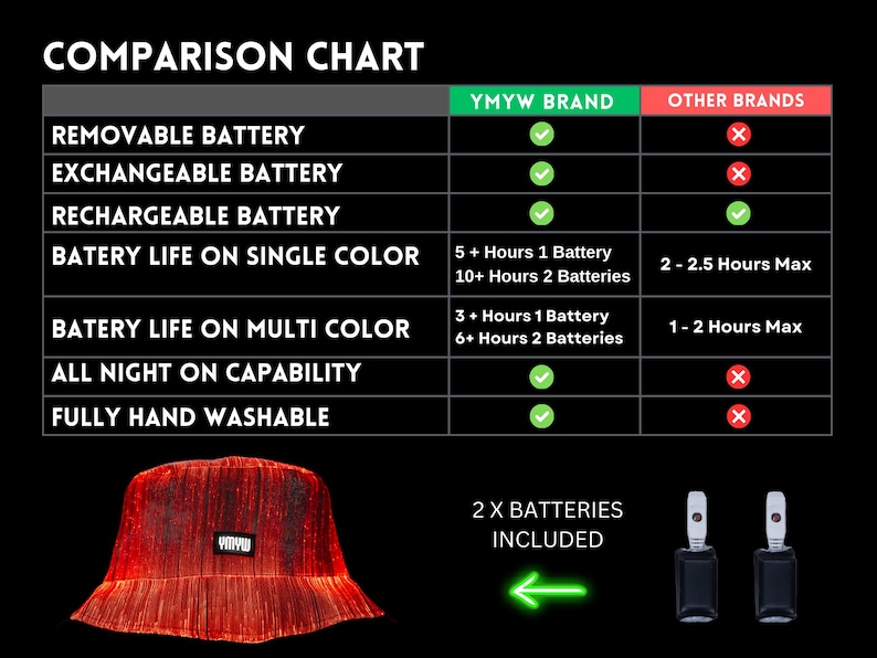 THE LIGHT - Led Bucket Hat Color Changing Light up Bucket Hat Rave Hat ...