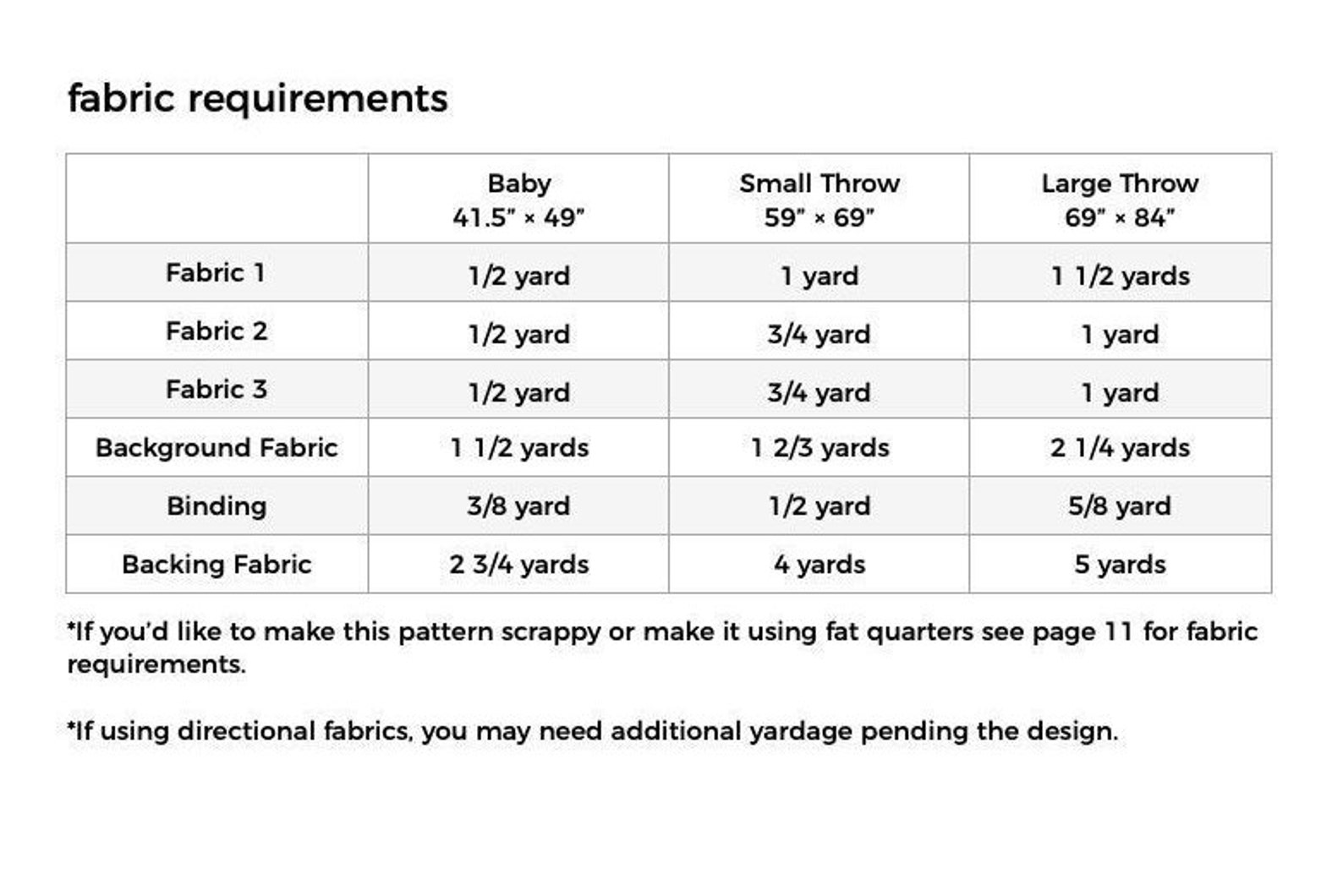 Bold Blocks Quilt Pattern - PDF Download - Yardage Quilt Pattern - Fat ...