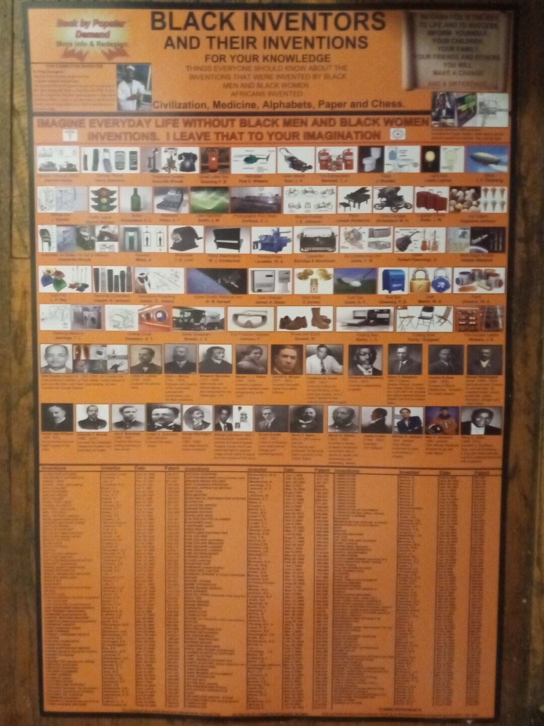 Black Inventors and Their Inventions Poster , Copyright 2013. - Etsy