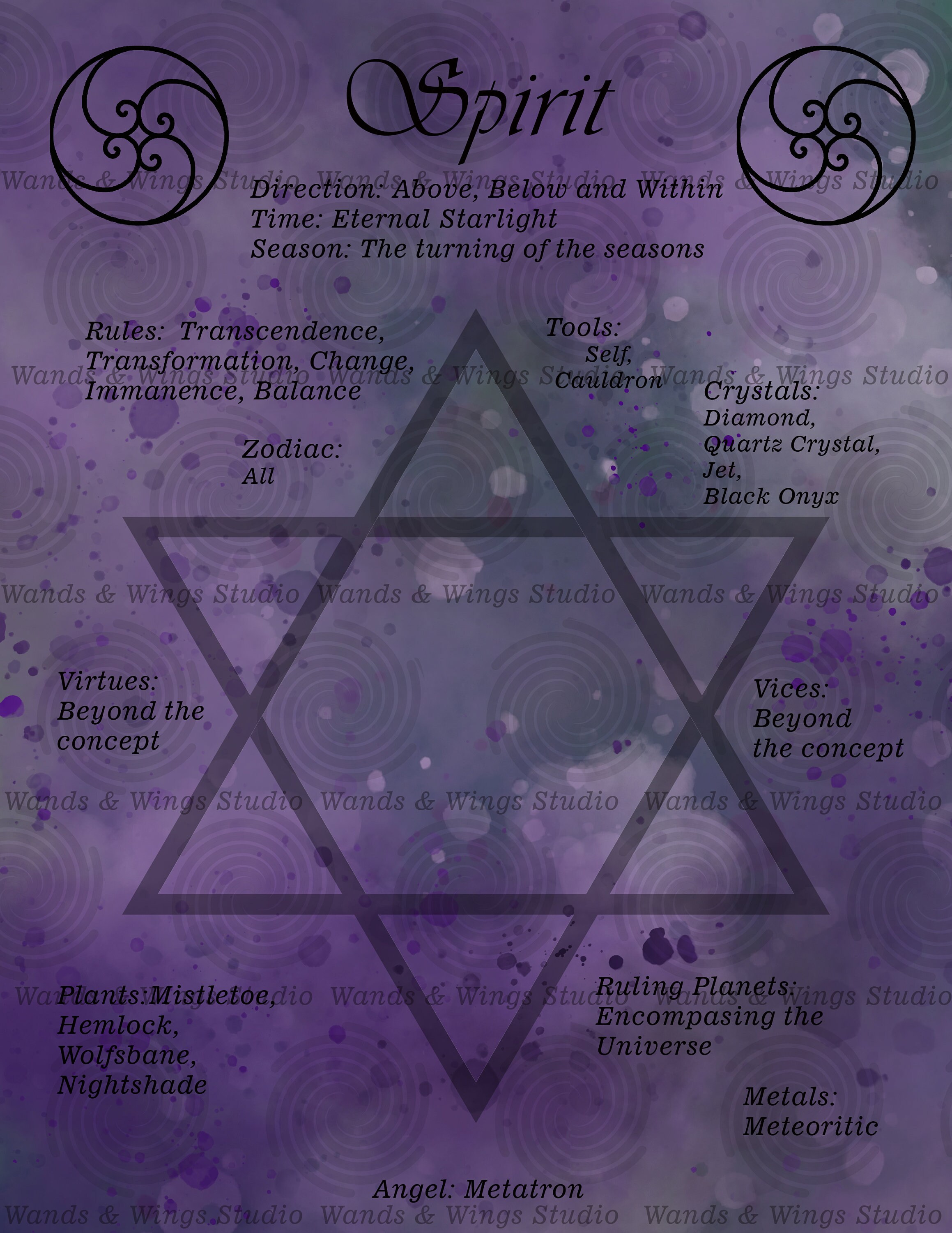Printable Five Elements Correspondences Pages for Book of Shadows BOS ...