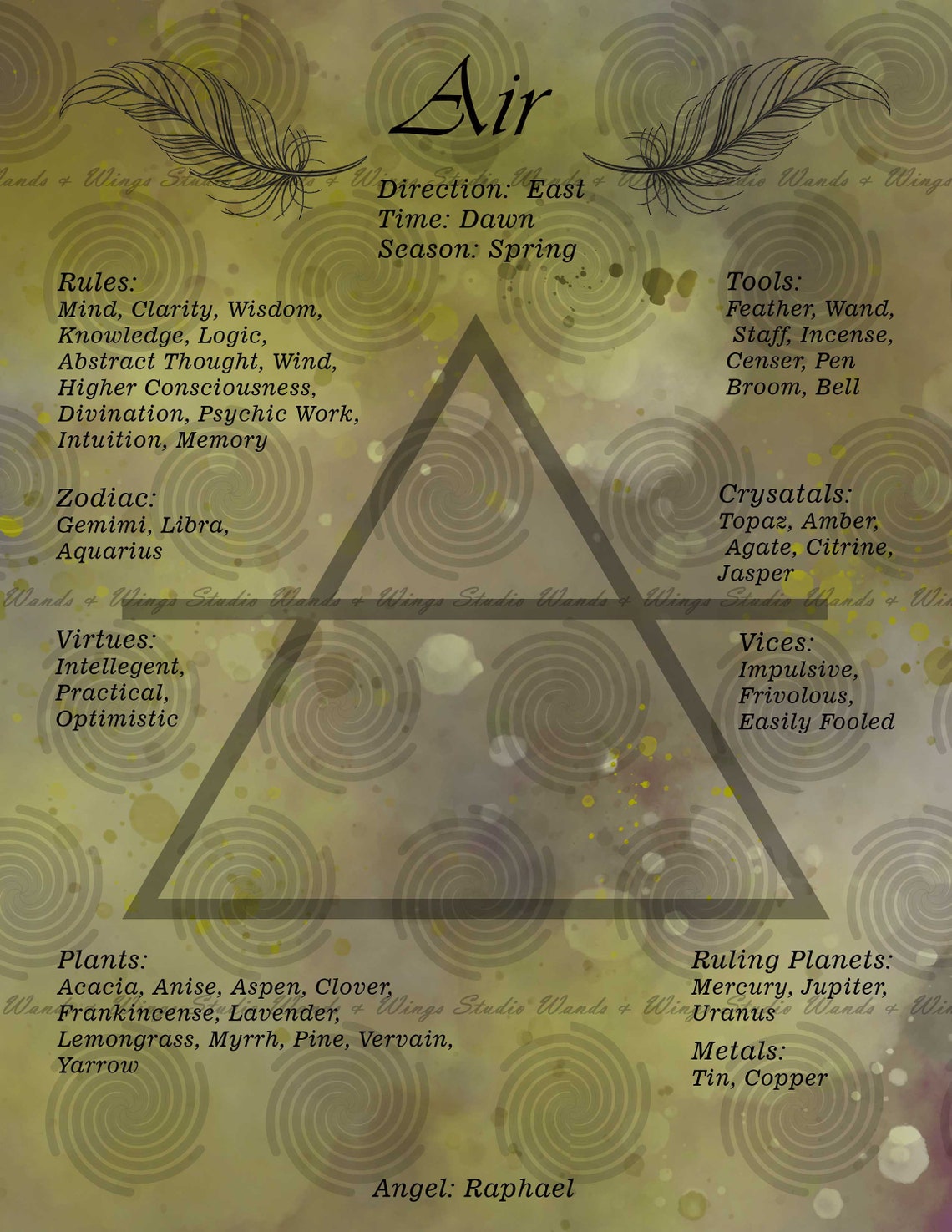 Printable Five Elements Correspondences Pages for Book of - Etsy