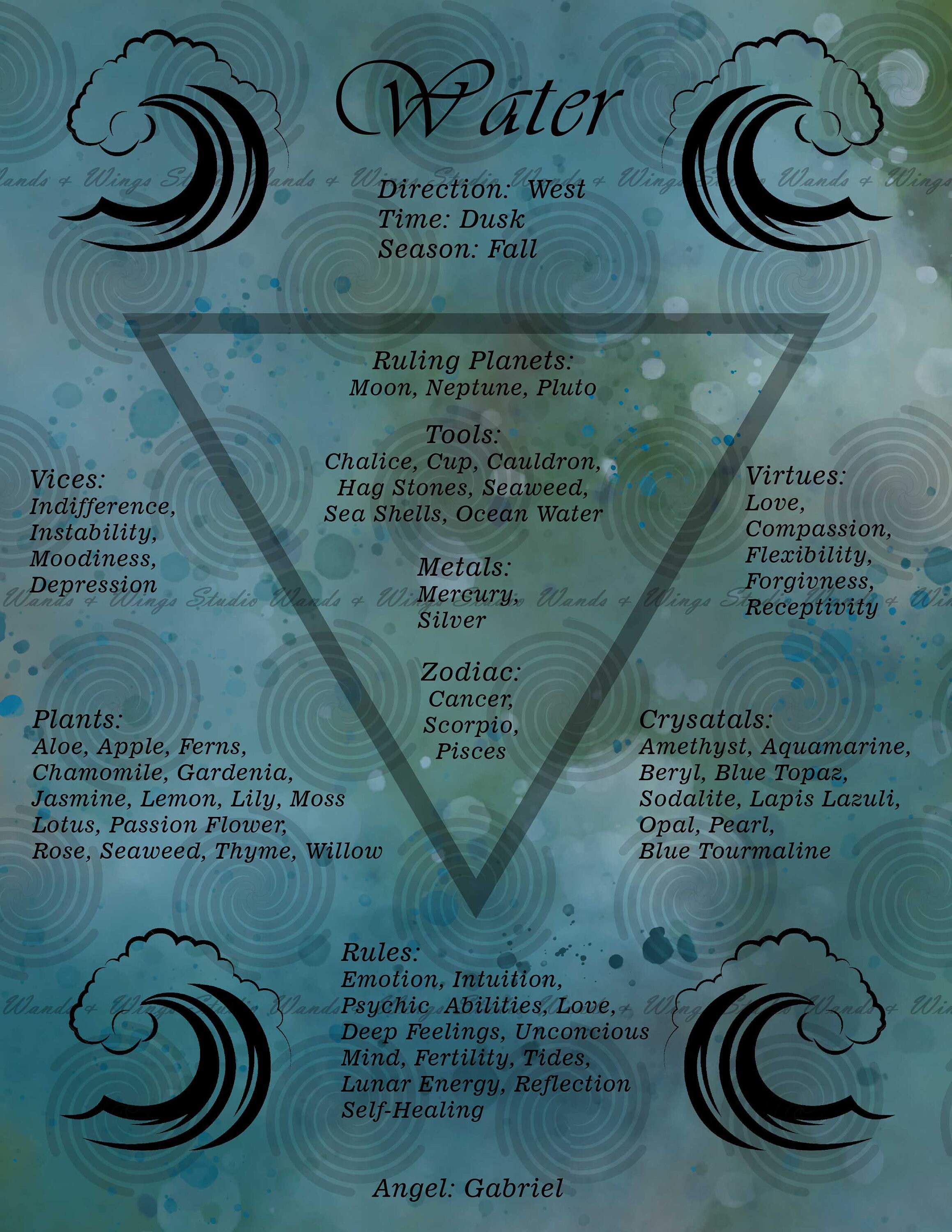 Printable Five Elements Correspondences Pages for Book of - Etsy