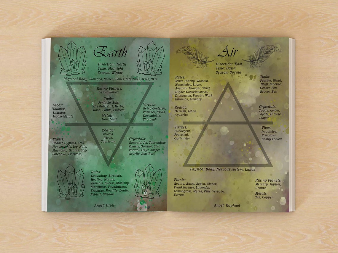 Printable Elemental Paper Pages for Book of Shadows BOS Journal ...