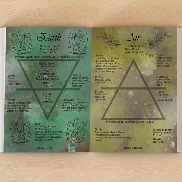 Five Elements - Etsy