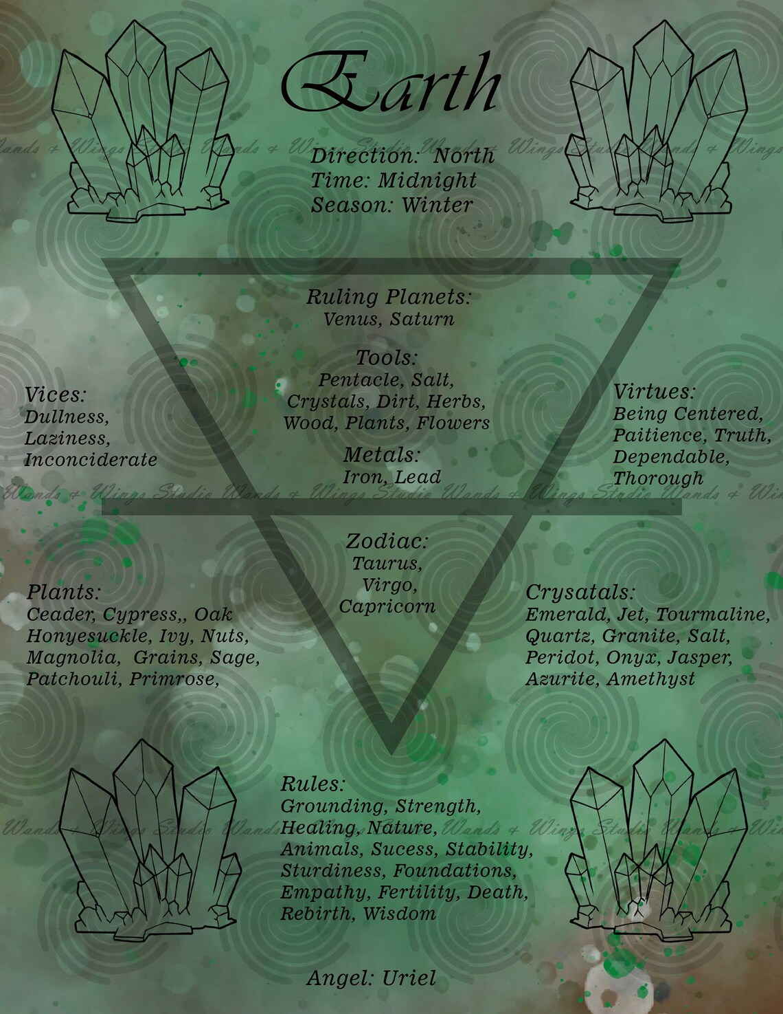 Printable Five Elements Correspondences Pages for Book of Shadows BOS ...
