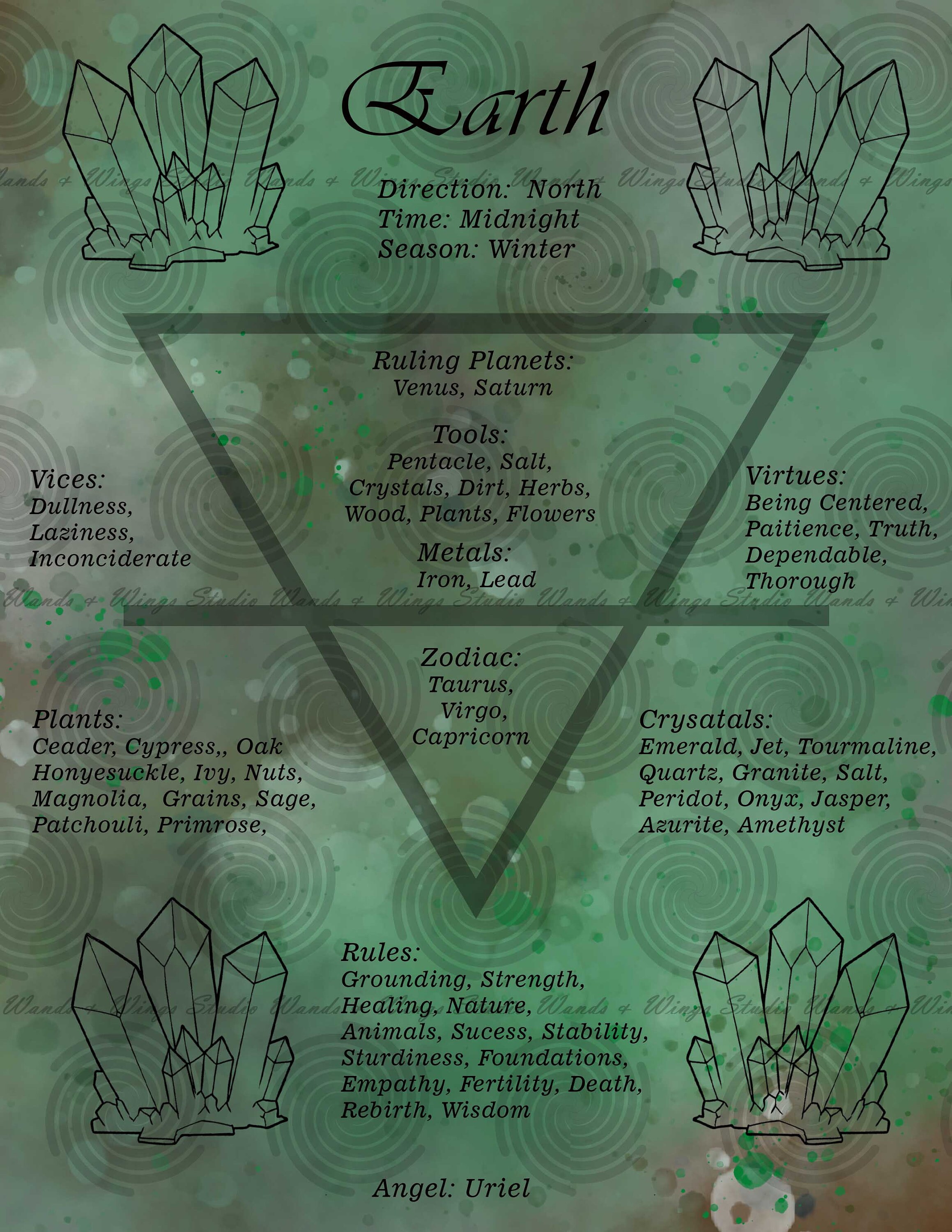 Printable Five Elements Correspondences Pages for Book of Shadows BOS ...