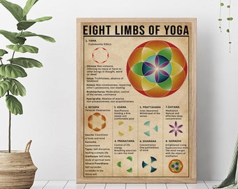Eight Limbs of Yoga Poster - Etsy