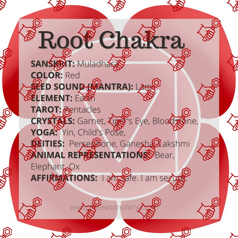 7 Chakra Printable Cheat Sheet for Yoga Witches | Great for Book of ...