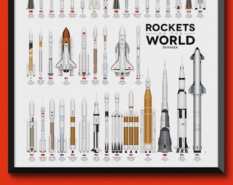 Rockets of the World Poster - Etsy