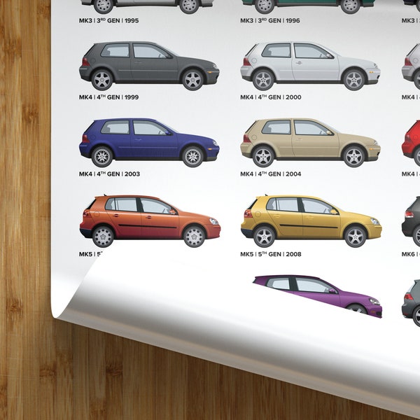 Vw Golf R Poster - Etsy UK