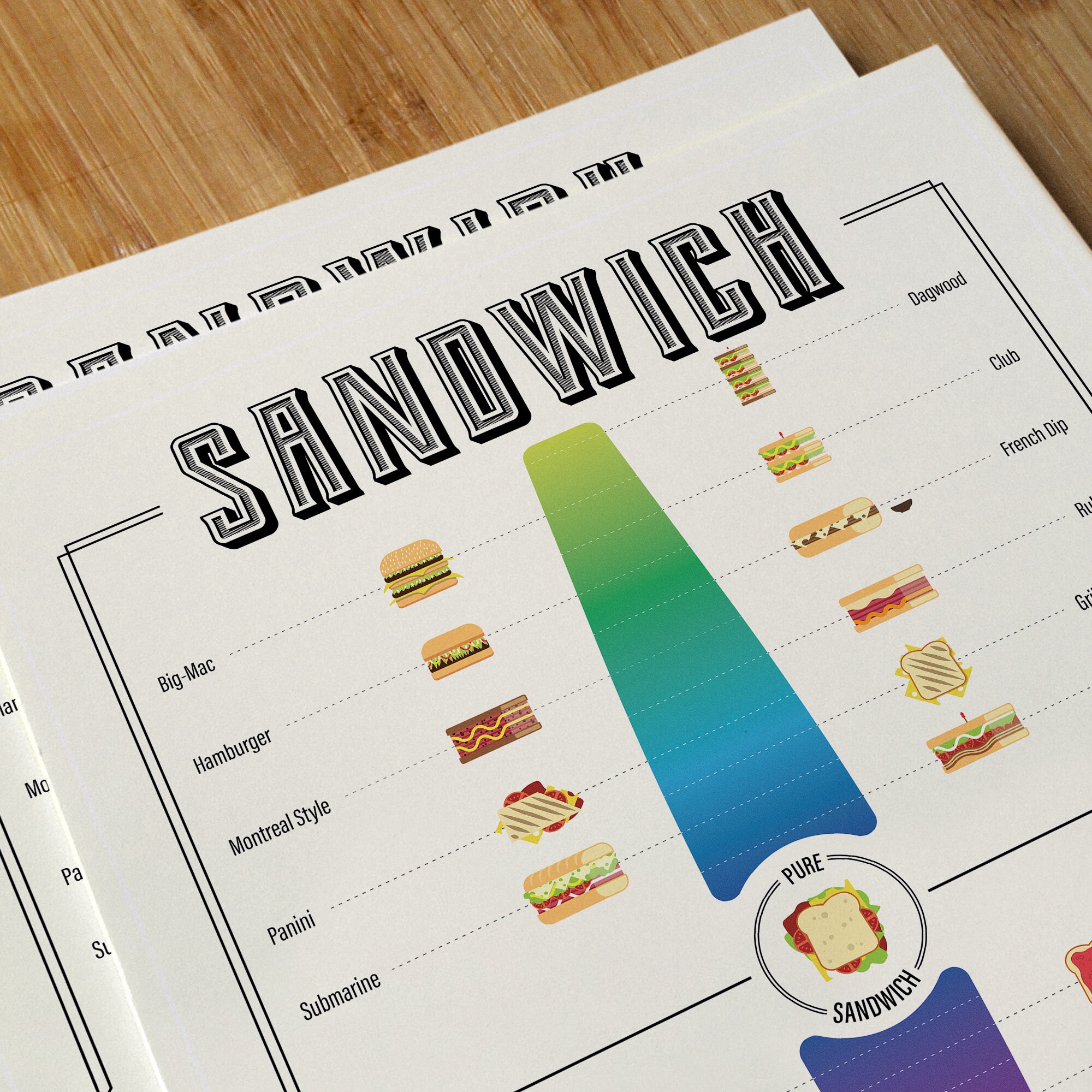 The Sandwich Spectrum: A Guide to Classification Poster - Etsy Canada