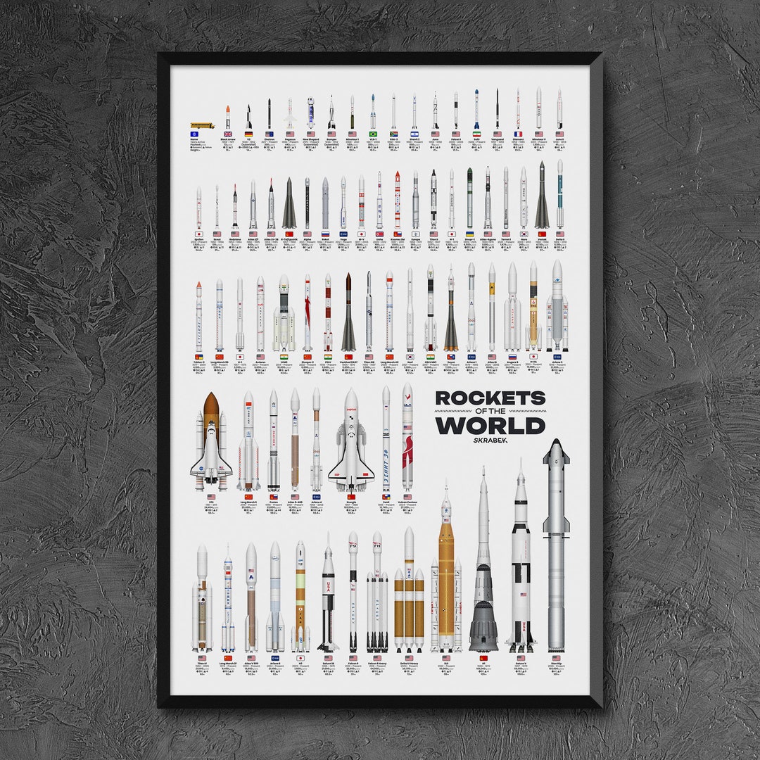 Rockets of the World Space Poster Print - Etsy UK