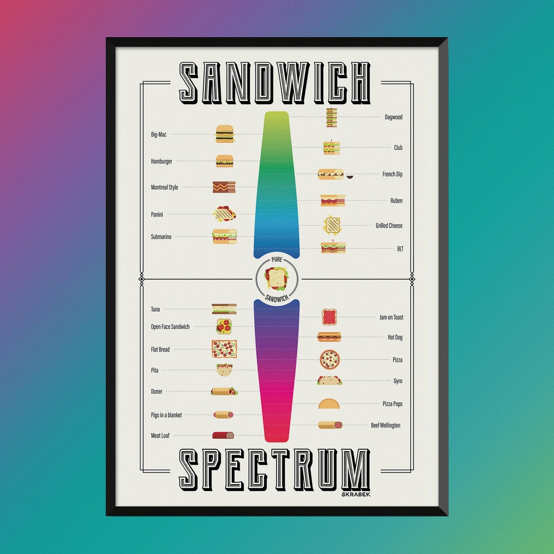 The Sandwich Spectrum: A Guide to Classification Poster Print - Etsy