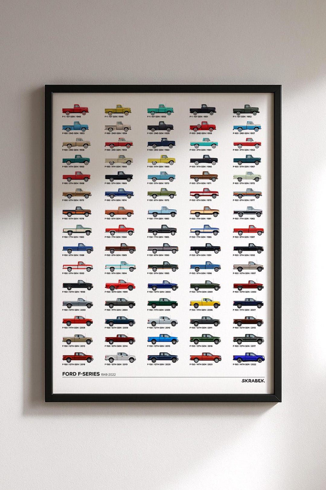 Ford F-series Evolution Poster: 75 Years of Truck History - Etsy