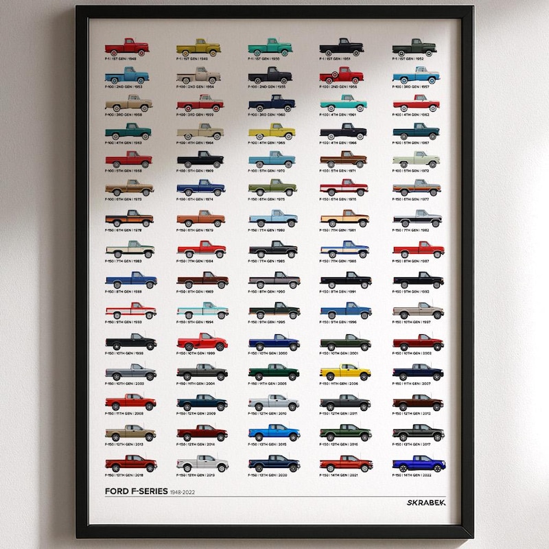 Ford F Series Poster - Etsy