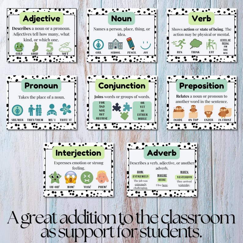 Modern Parts of Speech Education Posters | Classroom Wall Decor ...
