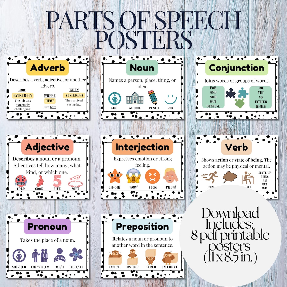 Modern Parts of Speech Education Posters | Classroom Wall Decor ...