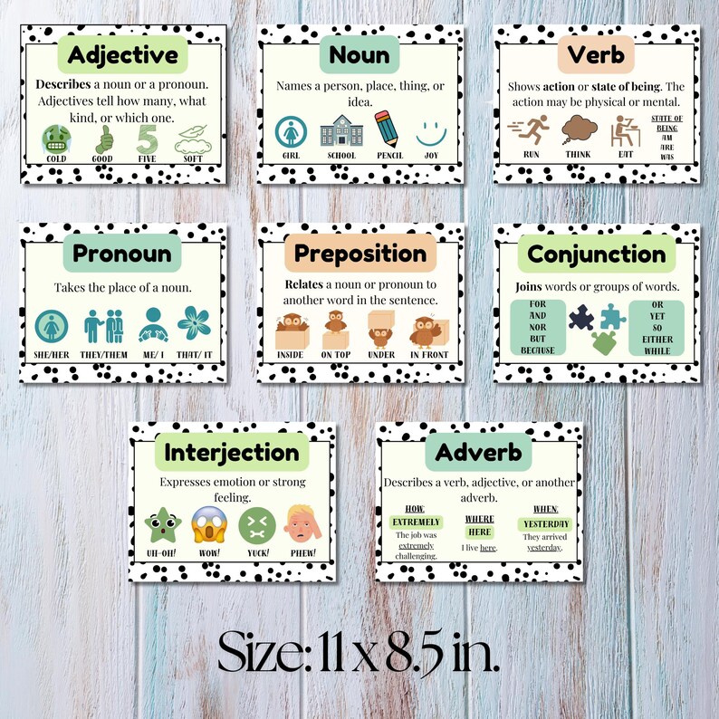 Modern Parts of Speech Education Posters | Classroom Wall Decor ...