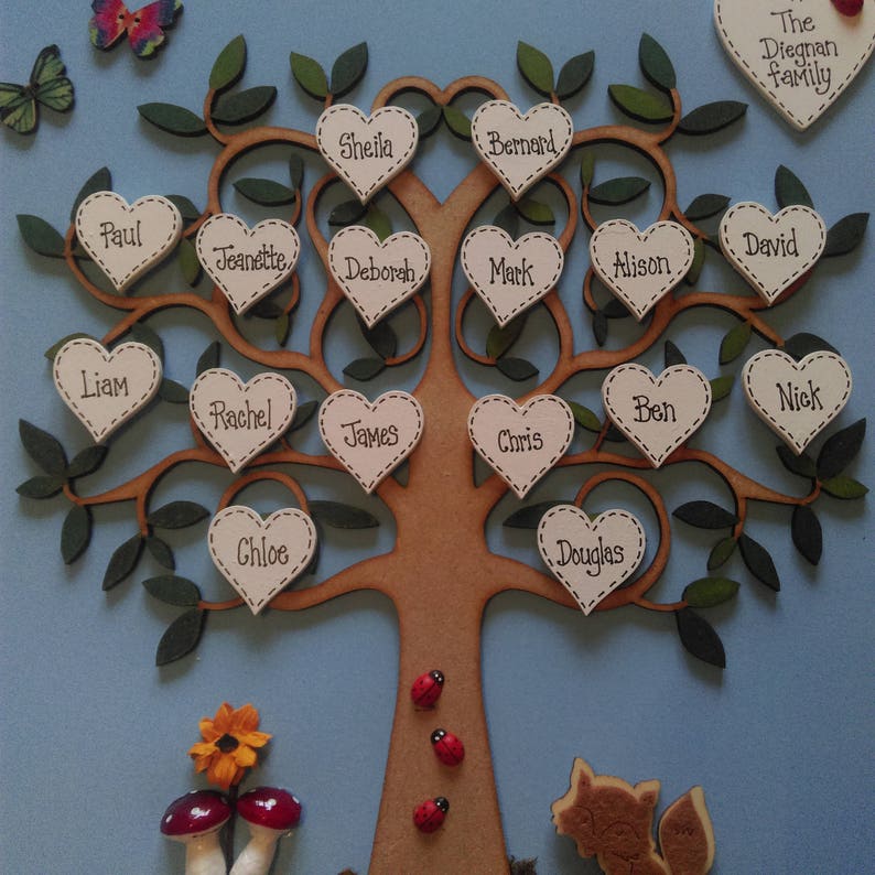 Family Tree. Woodland Theme Family Tree. Owls Tree Frame. 2 - Etsy