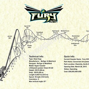 Fury 325 Roller Coaster Drawing, Fury 325 Roller Coaster Poster, Fury ...