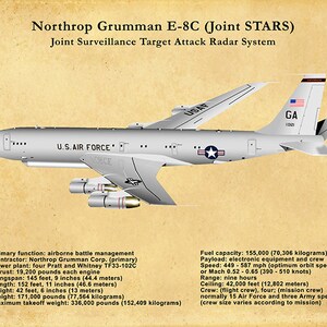 E-8C JSTARS Joint STARS Joint Surveillance Target Attack Radar System ...