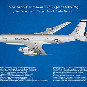 E-8C JSTARS Joint STARS Joint Surveillance Target Attack Radar System ...
