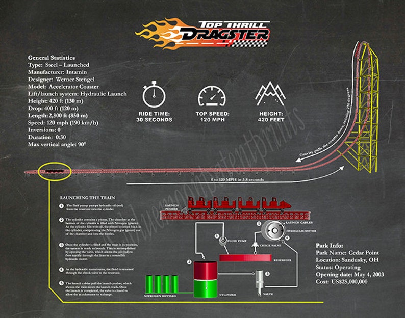 Top Thrill Dragster Roller Coaster Poster Top Thrill Dragster - Etsy UK
