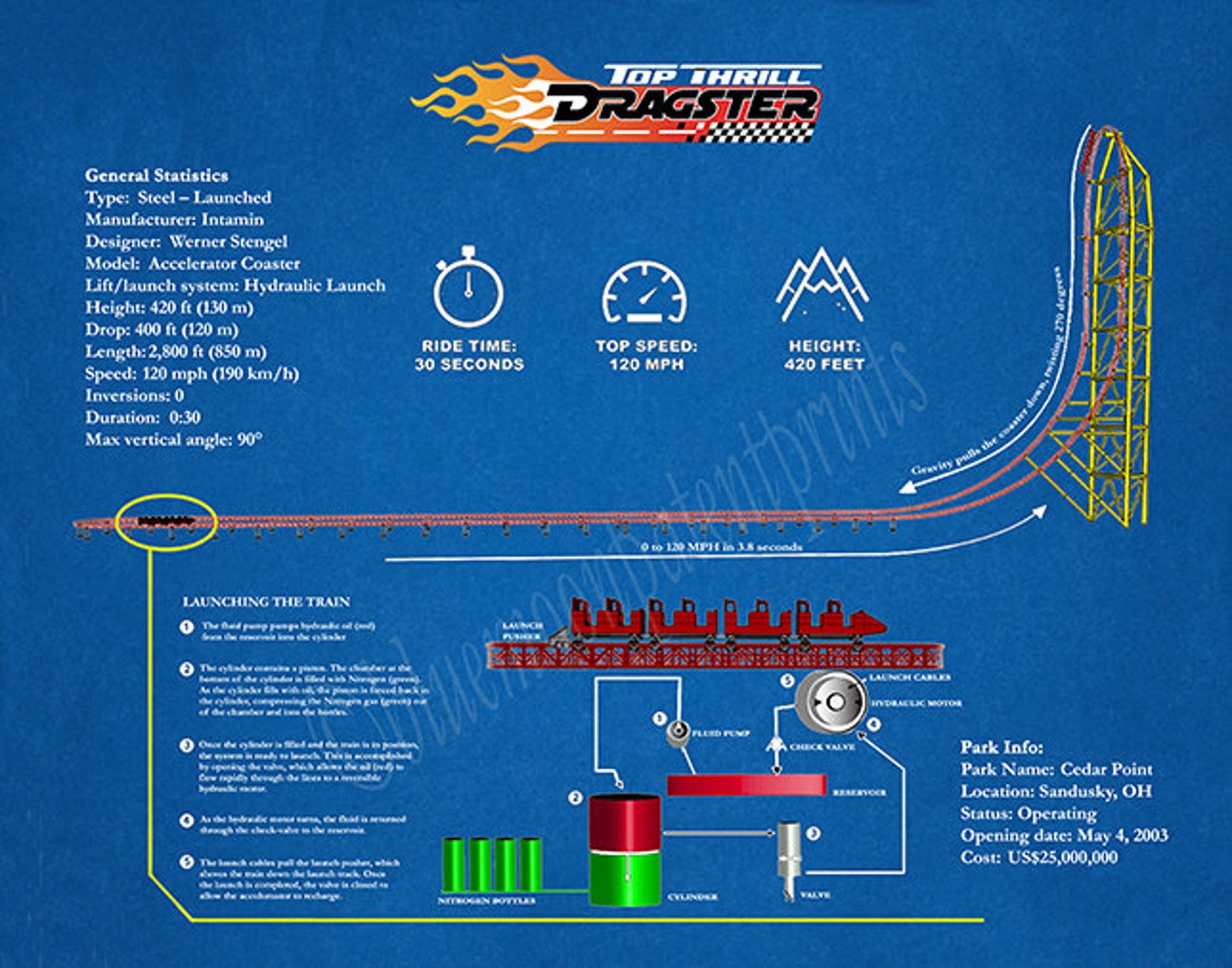 Top Thrill Dragster Roller Coaster Poster Top Thrill Dragster - Etsy UK