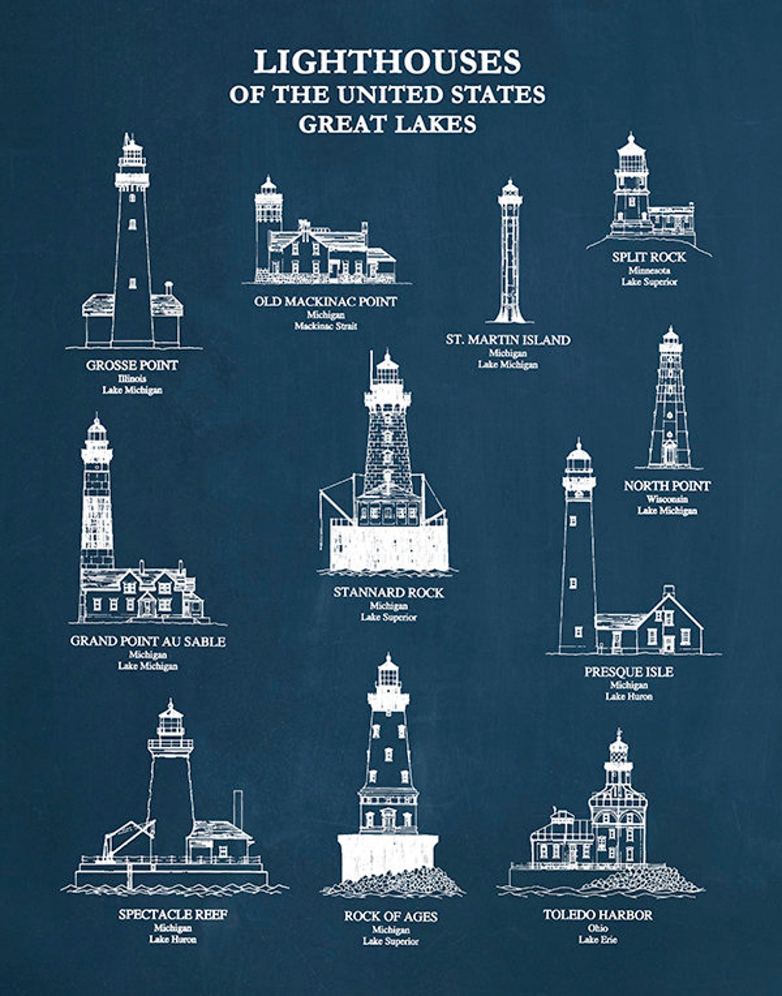 Lighthouses of the Great Lakes Art Print Split Rock Toledo | Etsy
