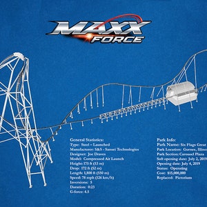 Maxx Force Roller Coaster Poster, Maxx Force Coaster Blueprint, Roller ...