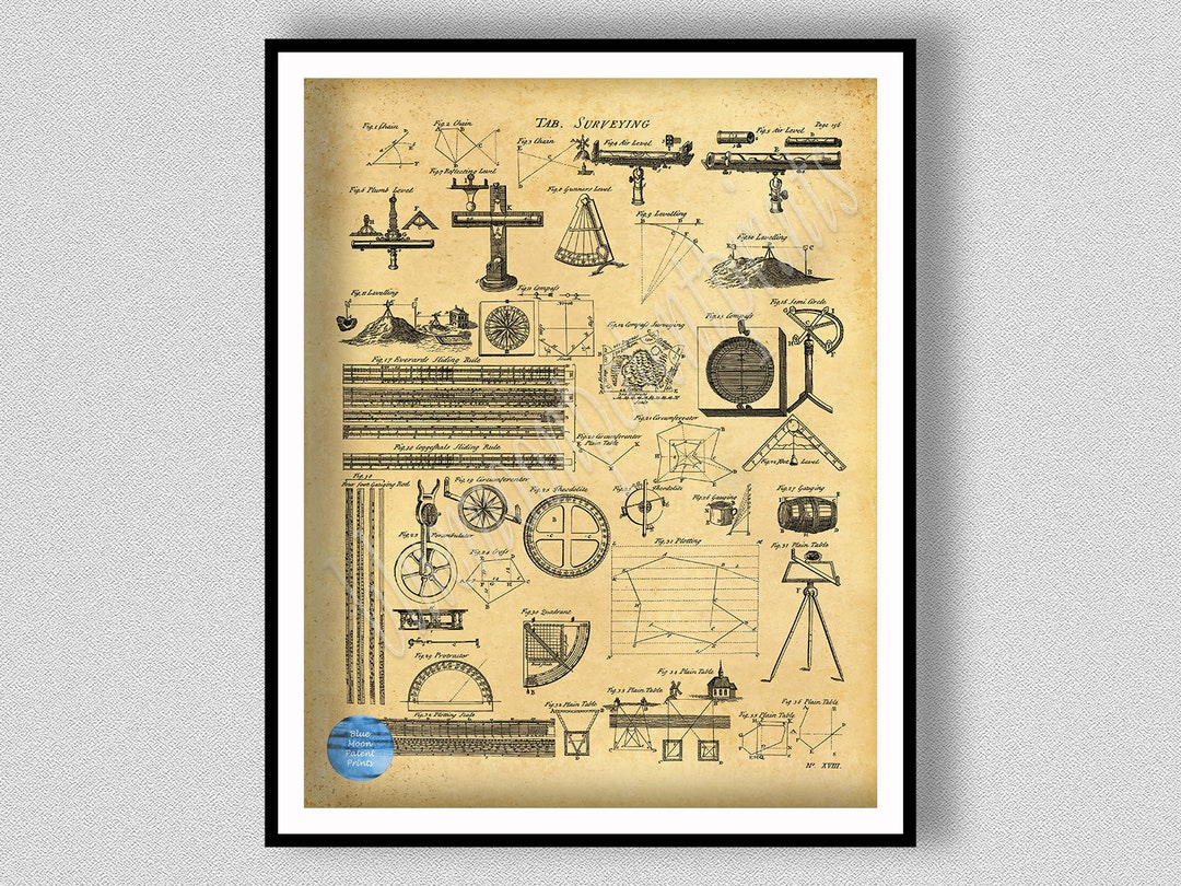 1728 Survey Equipment Print, Historical Surveying Instruments Poster ...