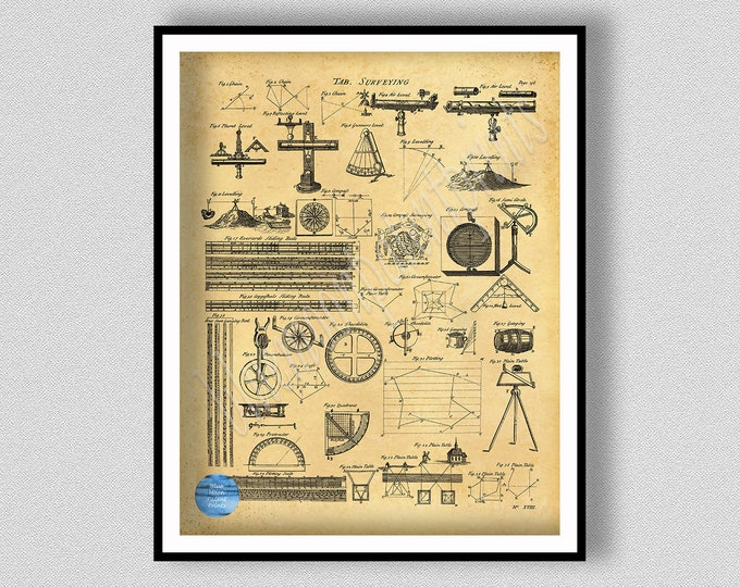Surveyor Poster, 1922 Surveyor Gift for Surveyor Topography Gift ...