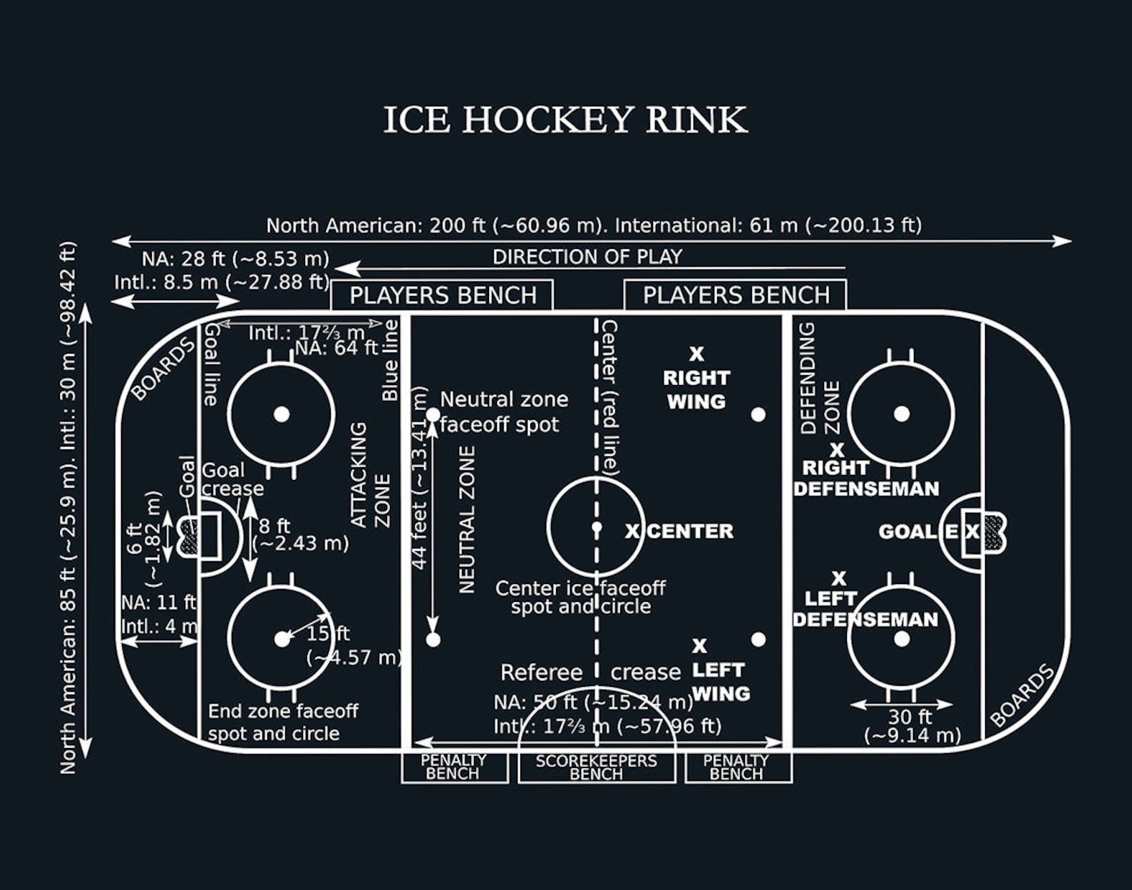 Ice Hockey Rink Diagram Vers 2 Hockey Art Print Hockey | Etsy