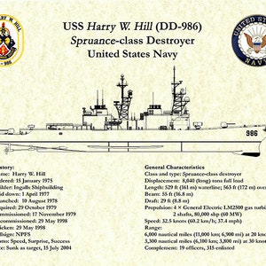 USS Harry W Hill DD-986 Drawing, Spruance Class Destroyer Drawing, Uss ...