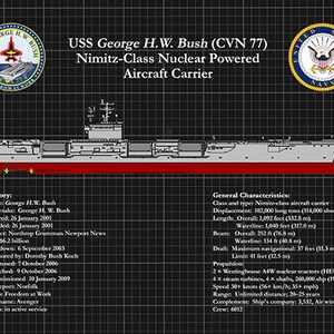 USS George H.W. Bush CVN-77 Aircraft Carrier Drawing, Nimitz-class Ship ...