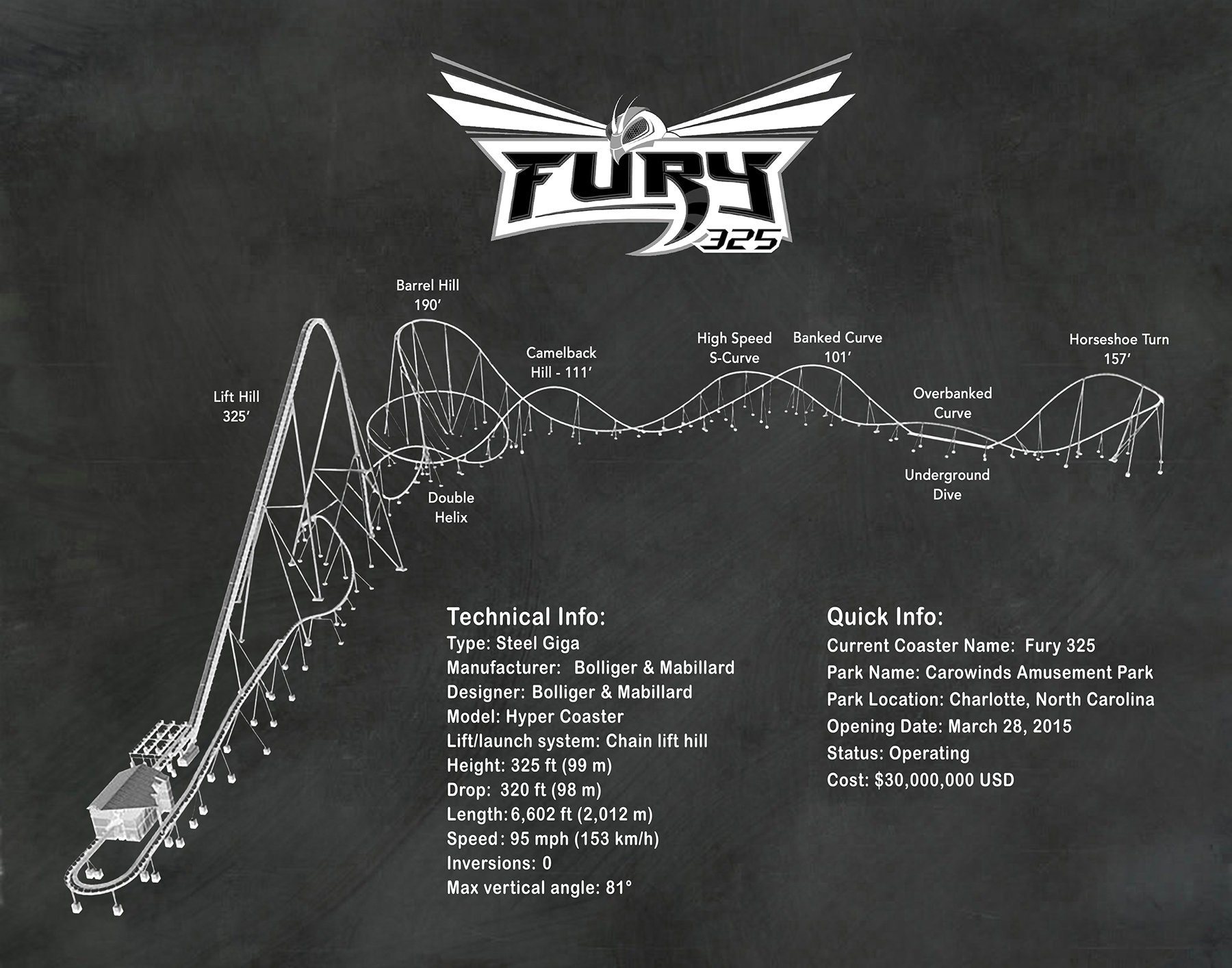 Fury 325 Roller Coaster Drawing, Fury 325 Roller Coaster Poster, Fury ...