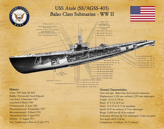 Wwii Submarine Blueprints