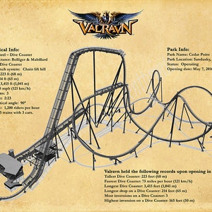 Valravn Roller Coaster Drawing, Cedar Point Roller Coaster, Valravn ...