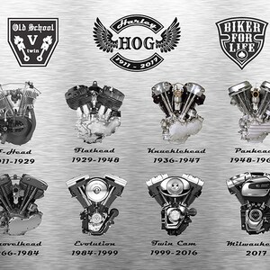 Harley Engines Poster, Harley V-twin Engines 1911 - 2017 Art Print ...
