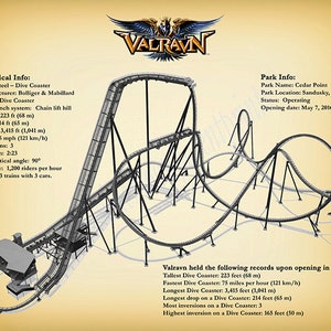 Valravn Roller Coaster Drawing, Cedar Point Roller Coaster, Valravn ...