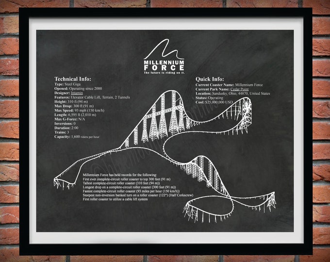 Featured listing image: Millennium Force Roller Coaster - Cedar Point ...