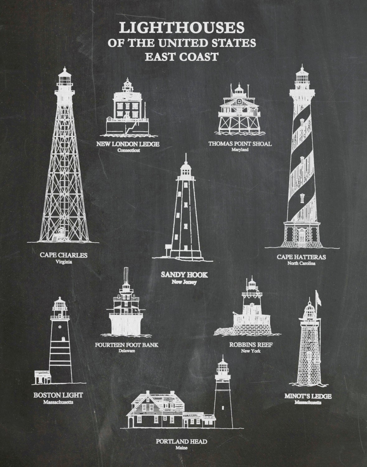 US Lighthouses of the East Coast - Lighthouse Poster - Lighthouse ...