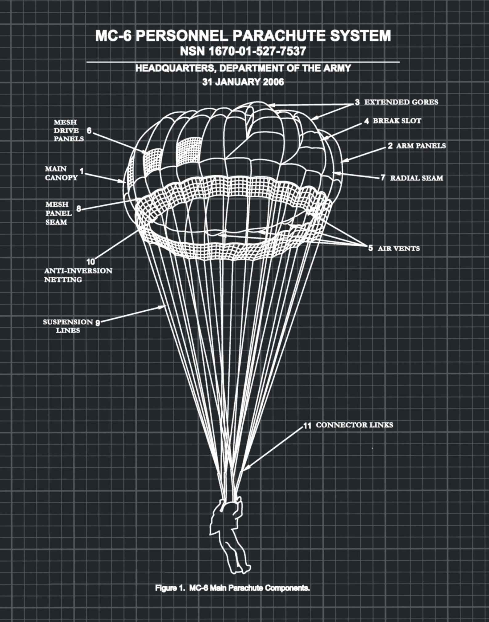 MC-6 Personnel Parachute System - US Military - Soldier Wall Art ...