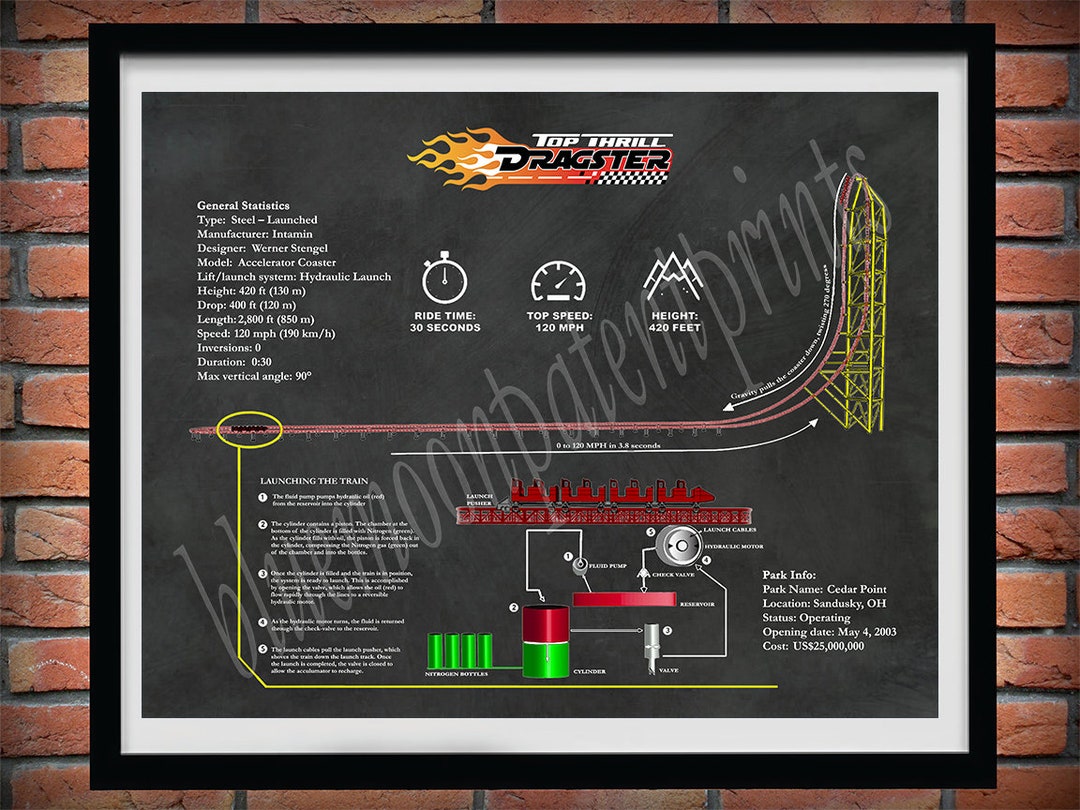 Top Thrill Dragster Roller Coaster Poster Top Thrill Dragster - Etsy