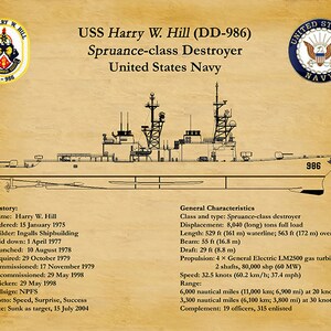 USS Harry W Hill DD-986 Drawing, Spruance Class Destroyer Drawing, Uss ...