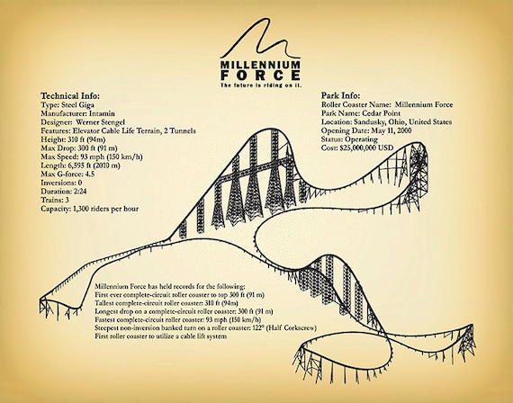 Millennium Force Logo