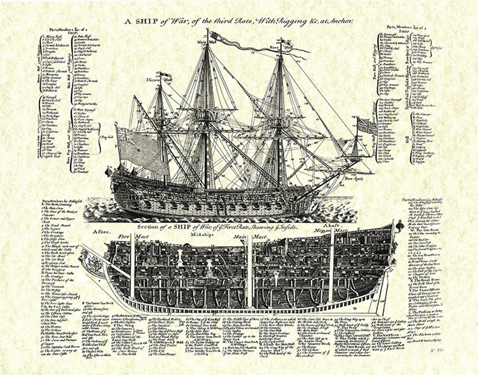 1728 British War Ship Drawing A Ship of War of the Third - Etsy