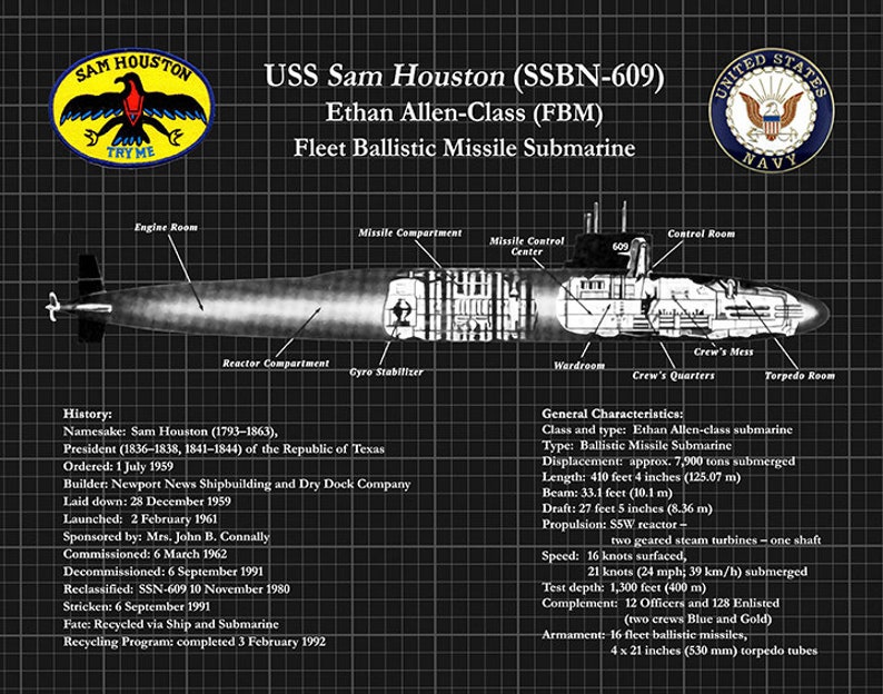 USS Sam Houston SSBN-609 Submarine Art Print Ethan Allen - Etsy