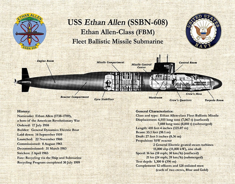 USS Ethan Allen SSBN-608 Submarine Art Print, Ethan Allen Class FBM ...