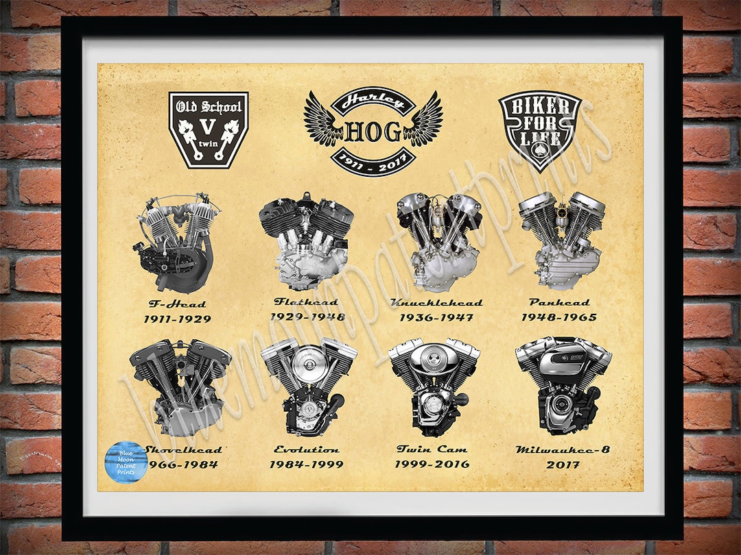 Harley Engines Poster, Harley V-twin Engines 1911 - 2017 Art Print ...